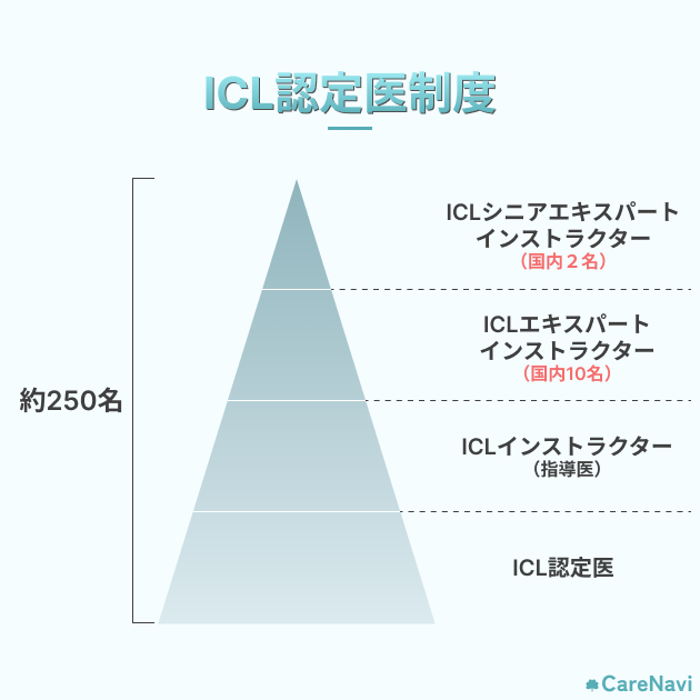 「ICL失敗しました」やめたほうがいい？ICLの後悔や失敗事例を解説 - CareNavi